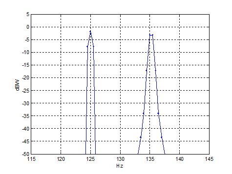 The Power Spectrum - Neil Robertson